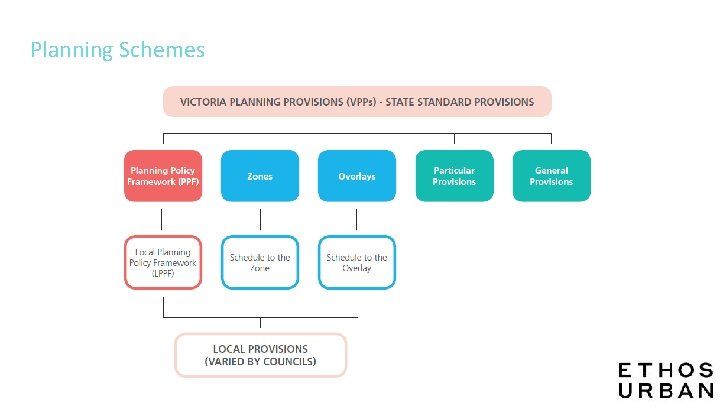 Protecting Urban Waterways A Guide to Victorias Planning