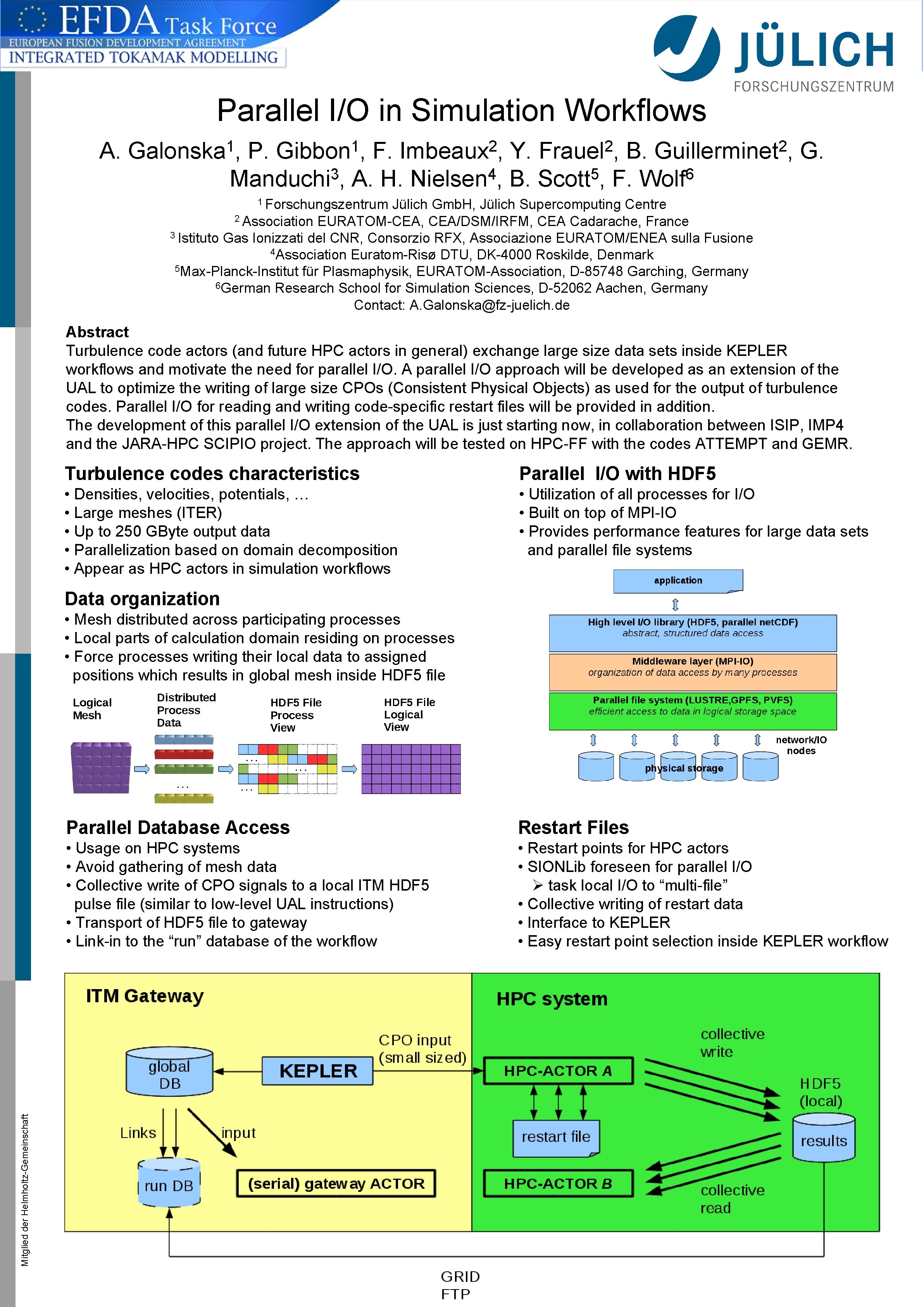 Parallel IO in Simulation Workflows A 1 Galonska