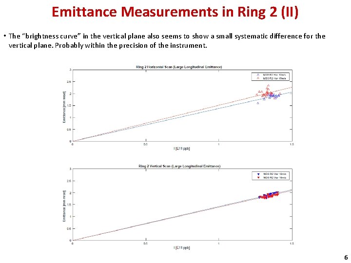WS Measurements on MDLHC 25Emit Blow Up G
