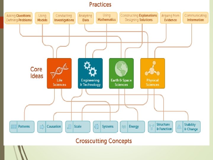 WELCOME TO NGSS AND Correlating LA Math Science