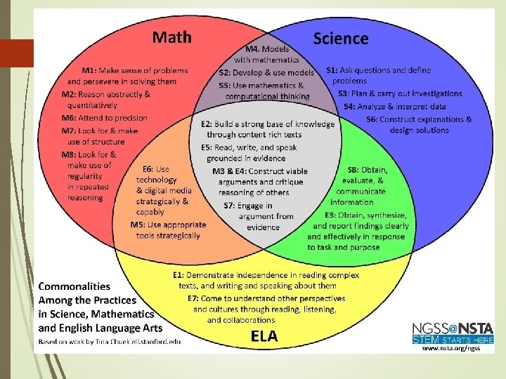 WELCOME TO NGSS AND Correlating LA Math Science