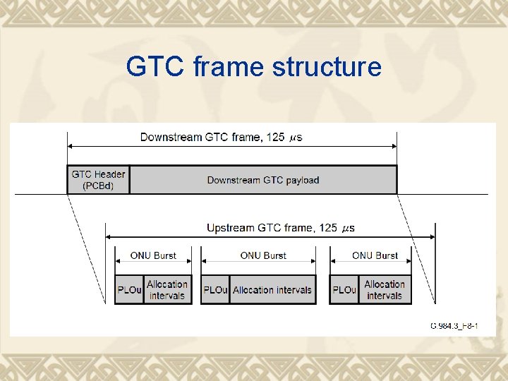 Gigabit Passive Optical Network Speaker Date 20100428 1