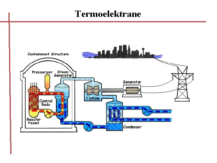 Elektrotehniki fakultet u Beogradu Katedra za elektroenergetske sisteme