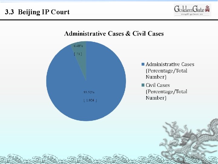 Brief Introduction of Trademark Law Development in China