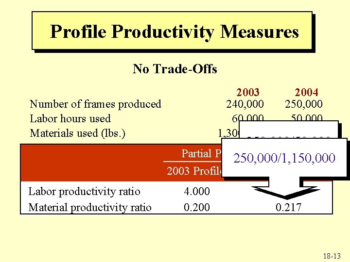 Productivity Measurement and Control Prepared by Douglas Cloud