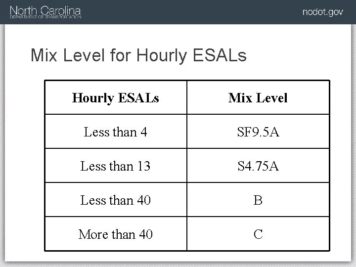 Choosing the Right Asphalt Mix Clark S Morrison