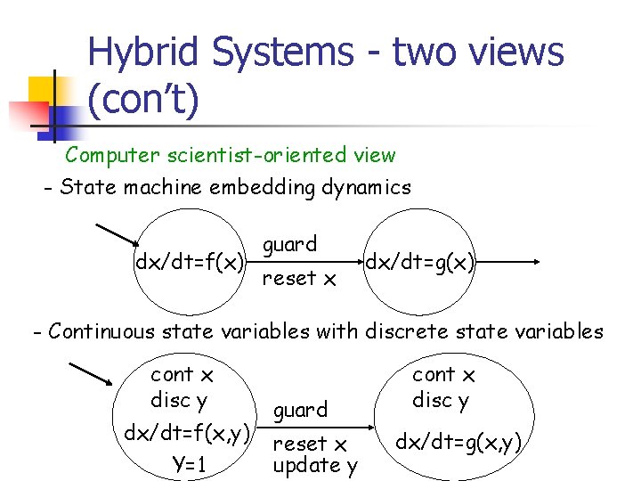 Modeling Hybrid Systems Yerang Hur CIS 640 October