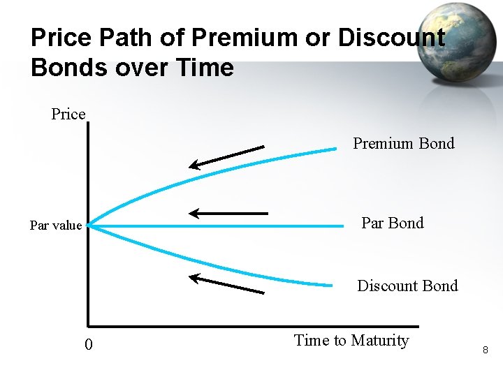 Fin I SSE MBA Bond Prices and Yields