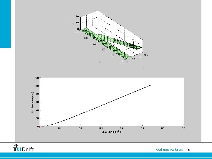 Model Order Reduction for a Nonlinear Finite Element