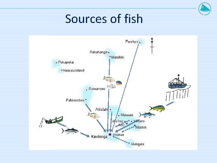 Implications adaptations policies Based on Where are we