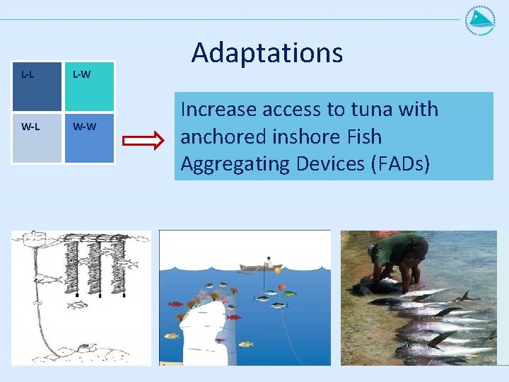 Implications adaptations policies Based on Where are we