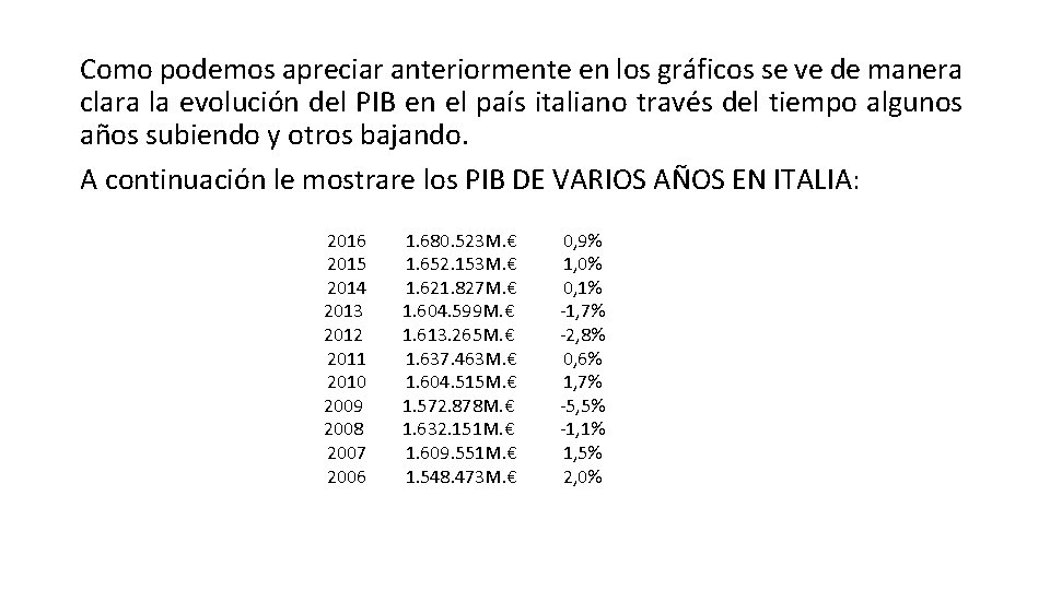 PIB ITALIA AO PIB ITALIA 1 730 000