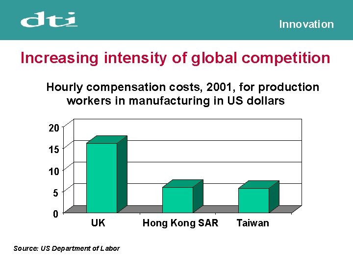Innovation Competing in the Global Economy The Innovation