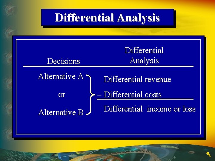 Chapter 23 Differential Analysis and Product Pricing Financial