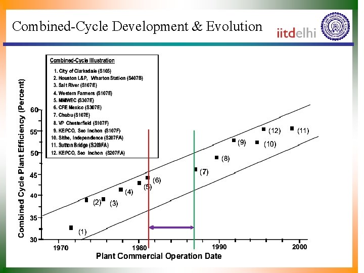 Advanced Layouts for Steam and Gas Turbine Combined