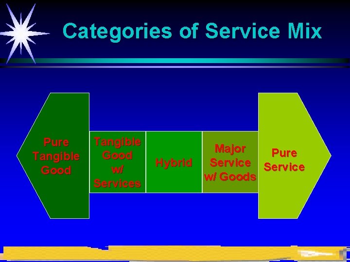 FOR ORGANIZATIONAL CONSUMERS CHAPTER 13 BA 303 LPC