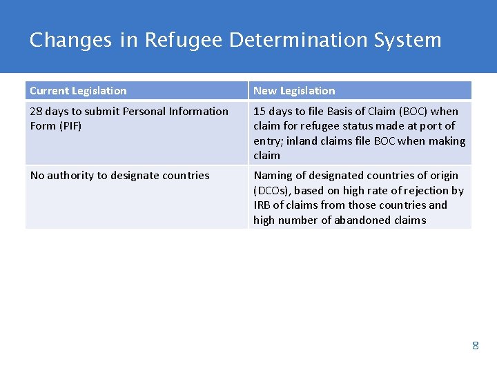 Meeting the Challenges of Delivering Refugee Legal Aid