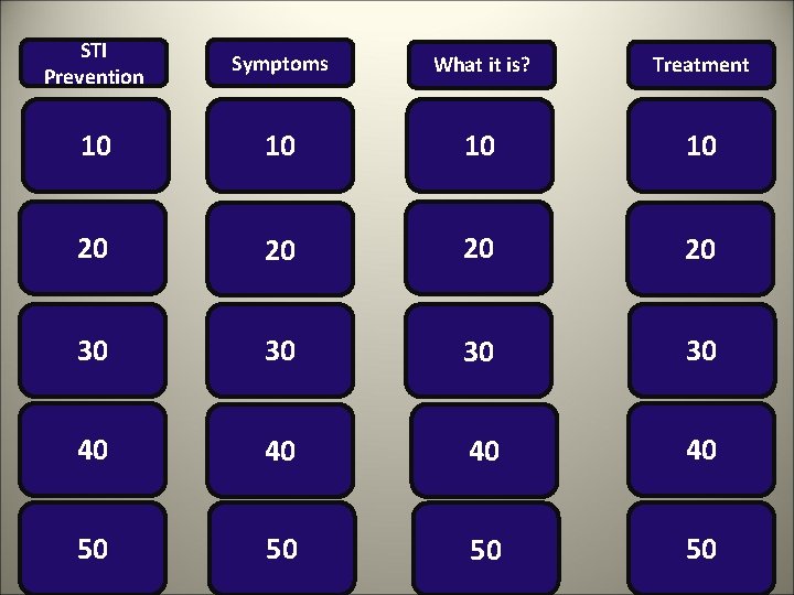 STI didnt know that STI Prevention Symptoms What