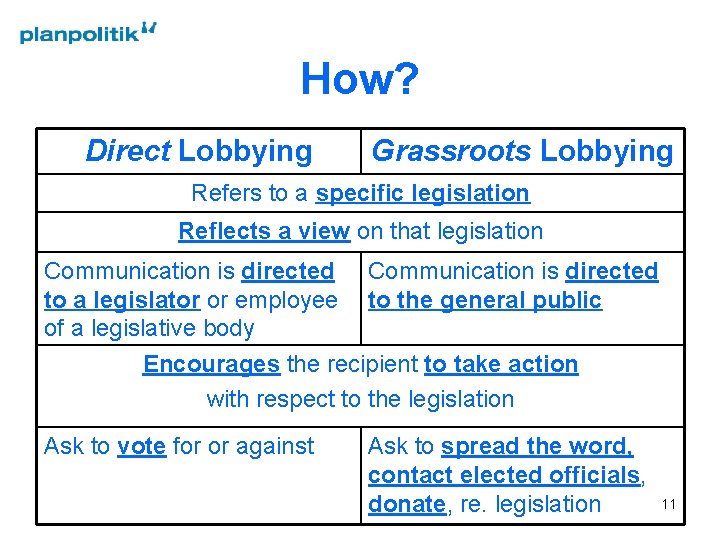 Lobbying Workshop Visegrad Summer School Cracow 15 July