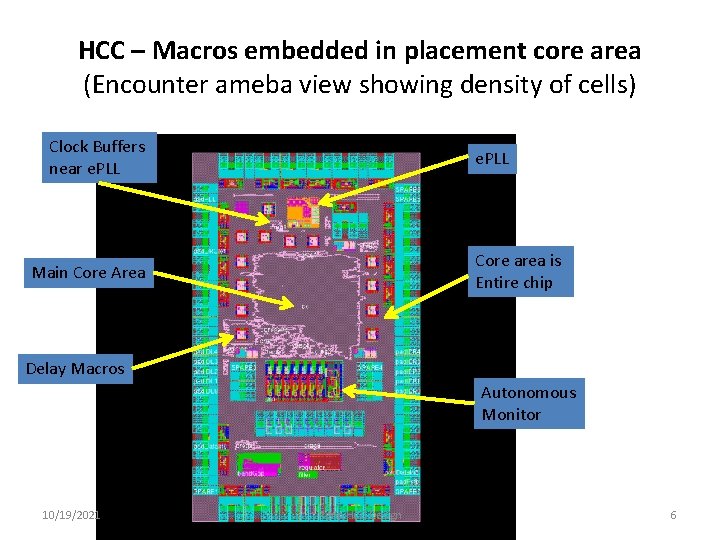 Hybrid Controller Chip HCC Pn R Design Review