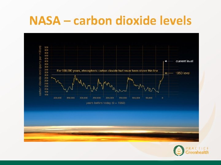 Climate and Health December 2015 Materials for Practice