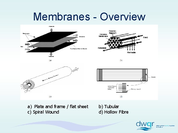 Treatment Membranes Matt Bower DWQR Risk Assessment Training
