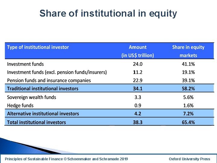 PRINCIPLES OF SUSTAINABLE FINANCE Chapter 4 Coalitions for