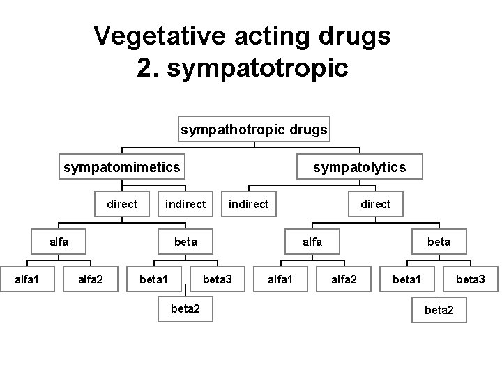 PHARMACOLOGY OF PERIPHERAL NERVOUS SYSTEM AUTONOMIC NERVOUS SYSTEM