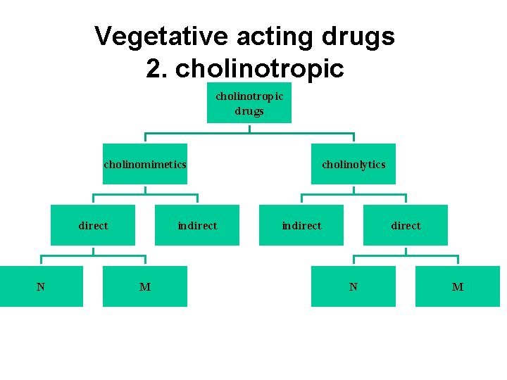 PHARMACOLOGY OF PERIPHERAL NERVOUS SYSTEM AUTONOMIC NERVOUS SYSTEM