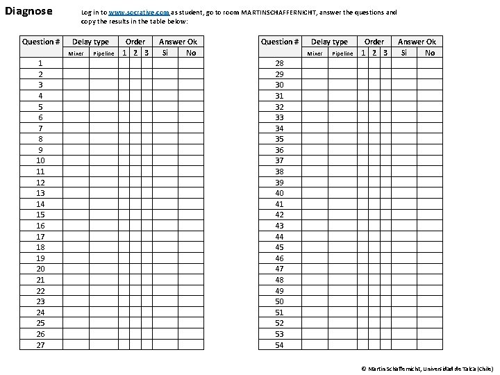 This is the Worksheet of for learning about