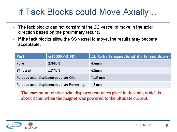 Preliminary Axial Load Analysis on Tack Blocks H