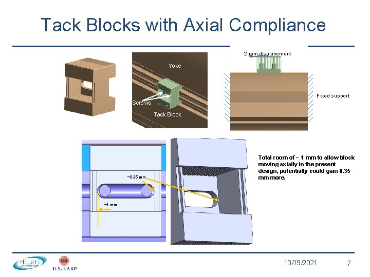 Preliminary Axial Load Analysis on Tack Blocks H