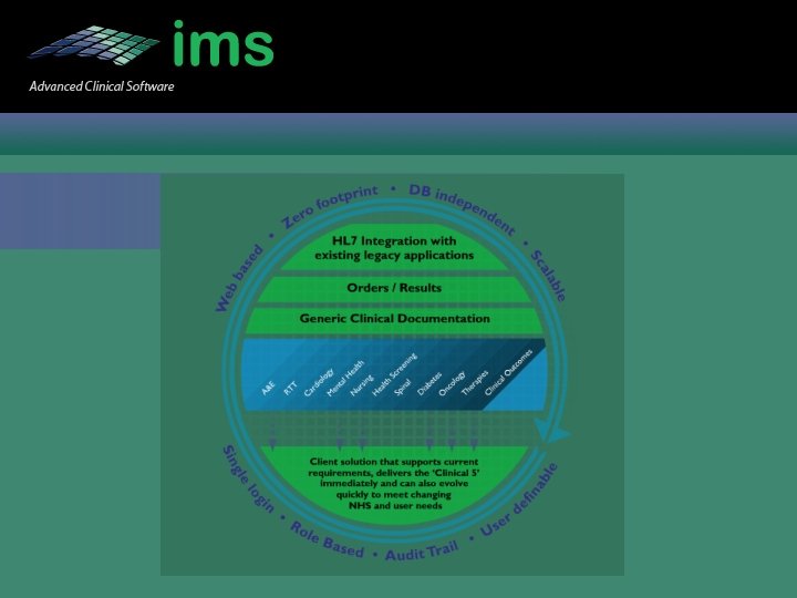 Enterprise Ireland 9 th September IMS Team Shane