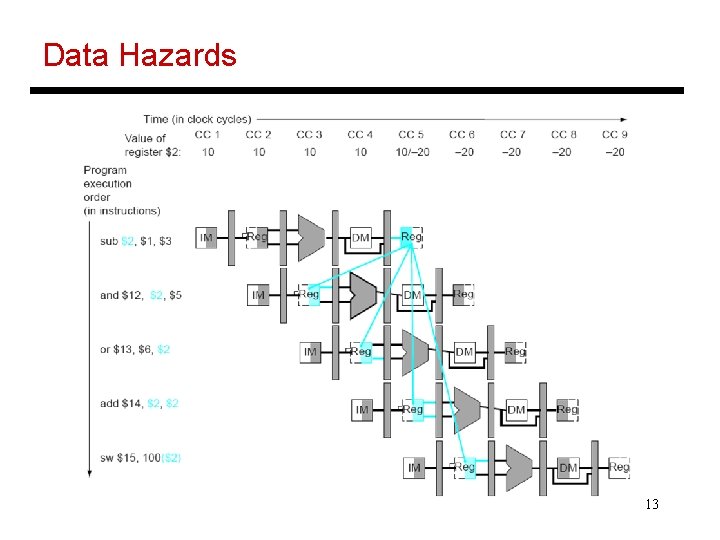 Lecture 3 Pipelining Basics Biggest contributors to performance