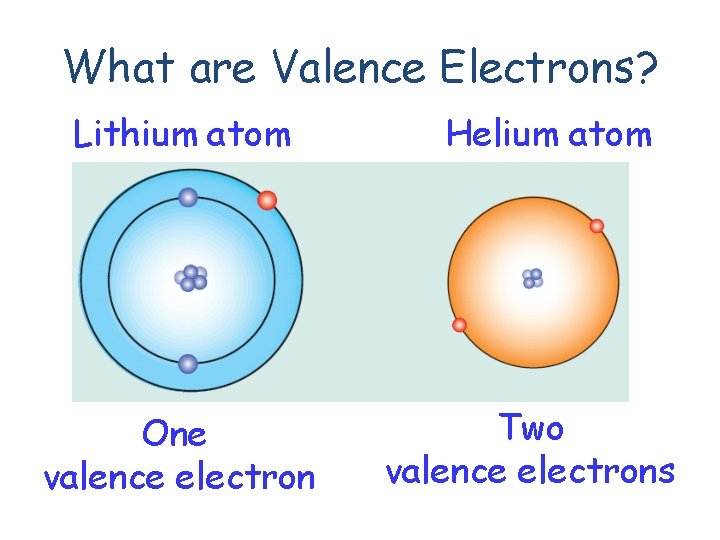 Understanding the Periodic Table Key Questions What does