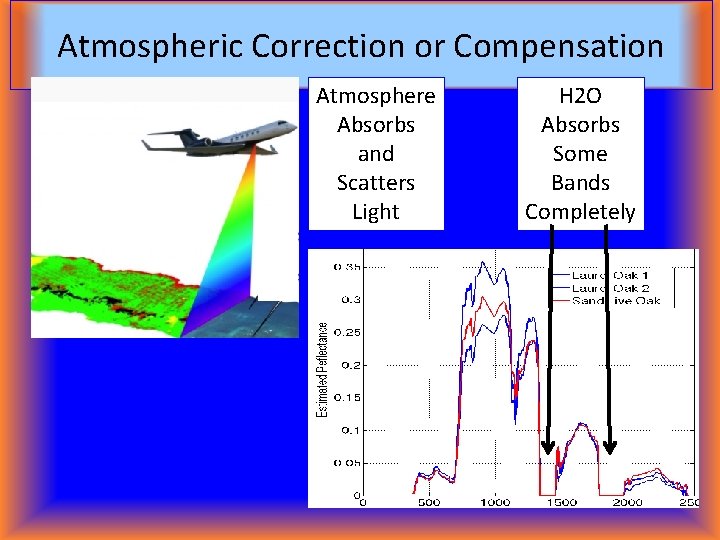 Introduction to Imaging Spectroscopy and Hyperspectral Image Analysis