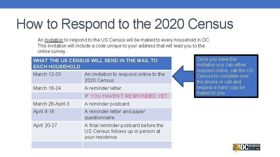 CENSUS INFORMATION AND TRAINING Get the facts about