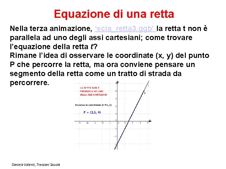 Rette nel piano cartesiano Daniela Valenti Treccani Scuola