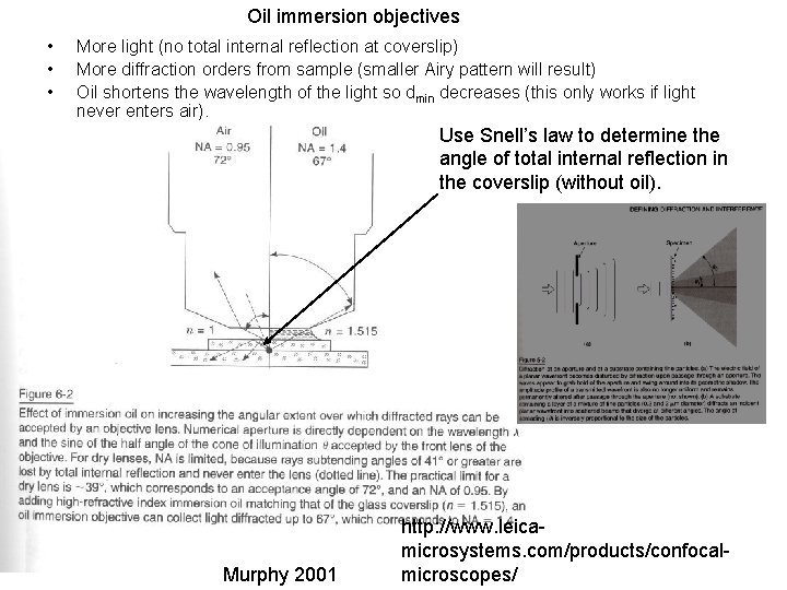 Oil immersion objectives More light no total internal