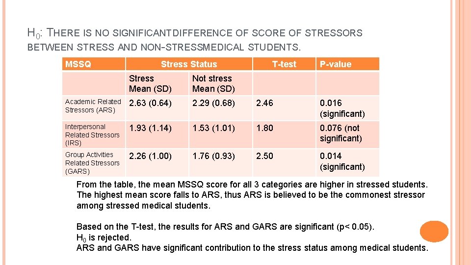 PREVALENCE OF STRESS STRESSORS AND COPING MECHANISM IN