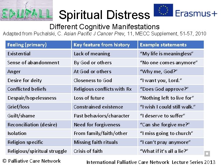 SPIRITUAL CARE Seminar Psychosocial and Spiritual Aspects Objectives