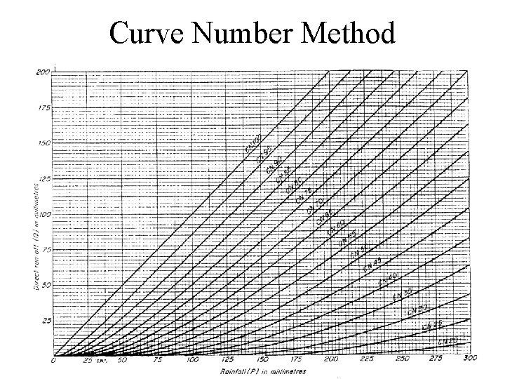 Lab 13 Predicting Discharge and Soil Erosion Estimating