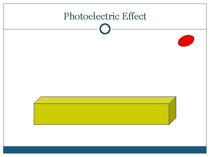 Wel Come Presentation ON Photoelectric Effect B Sc