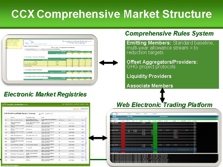 CCX ODS Destruction Offsets Projects Overview Lessons Learned