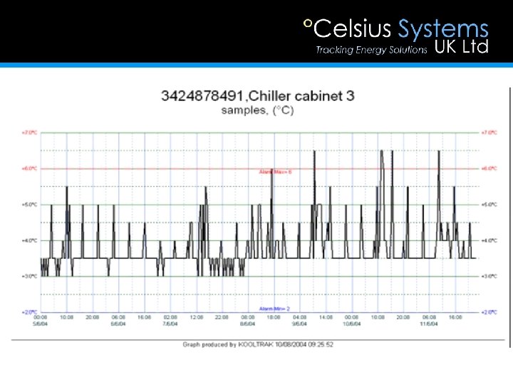 Introducing the Kooltrak Refrigeration Data Temperature Monitoring System
