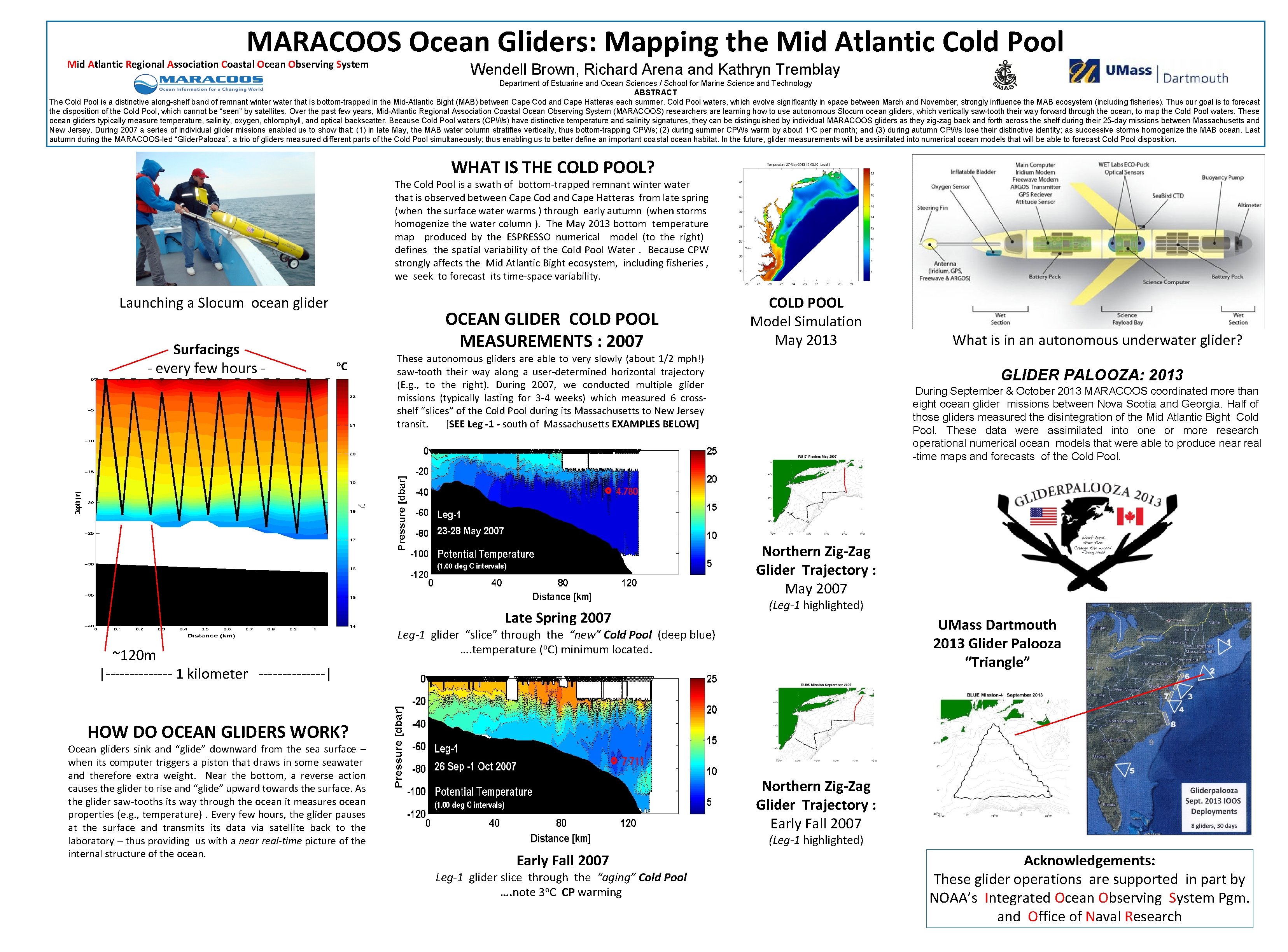 MARACOOS Ocean Gliders Mapping the Mid Atlantic Cold