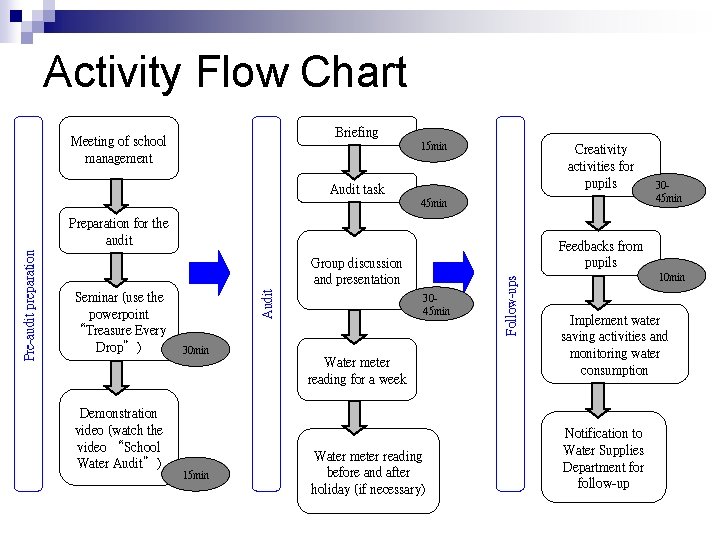 Teachers Guide for School Water Audit Background n