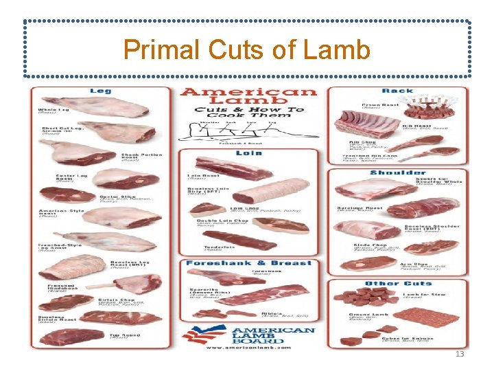 Understanding Lamb The Definition of Lamb Meat of