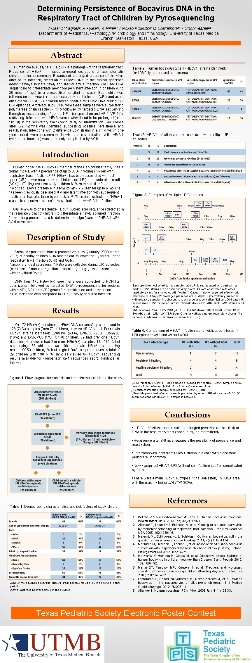 Determining Persistence of Bocavirus DNA in the Respiratory