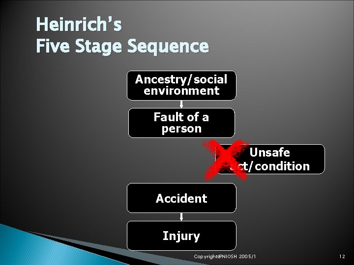 CHAPTER 5 INCIDENT INVESTIGATION AND REPORTING BWU 10302